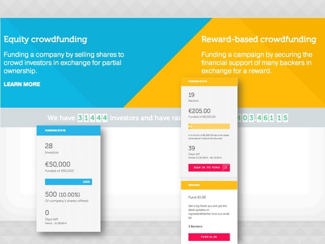 Crowdfunding Checklist @ Aalto University | PPT