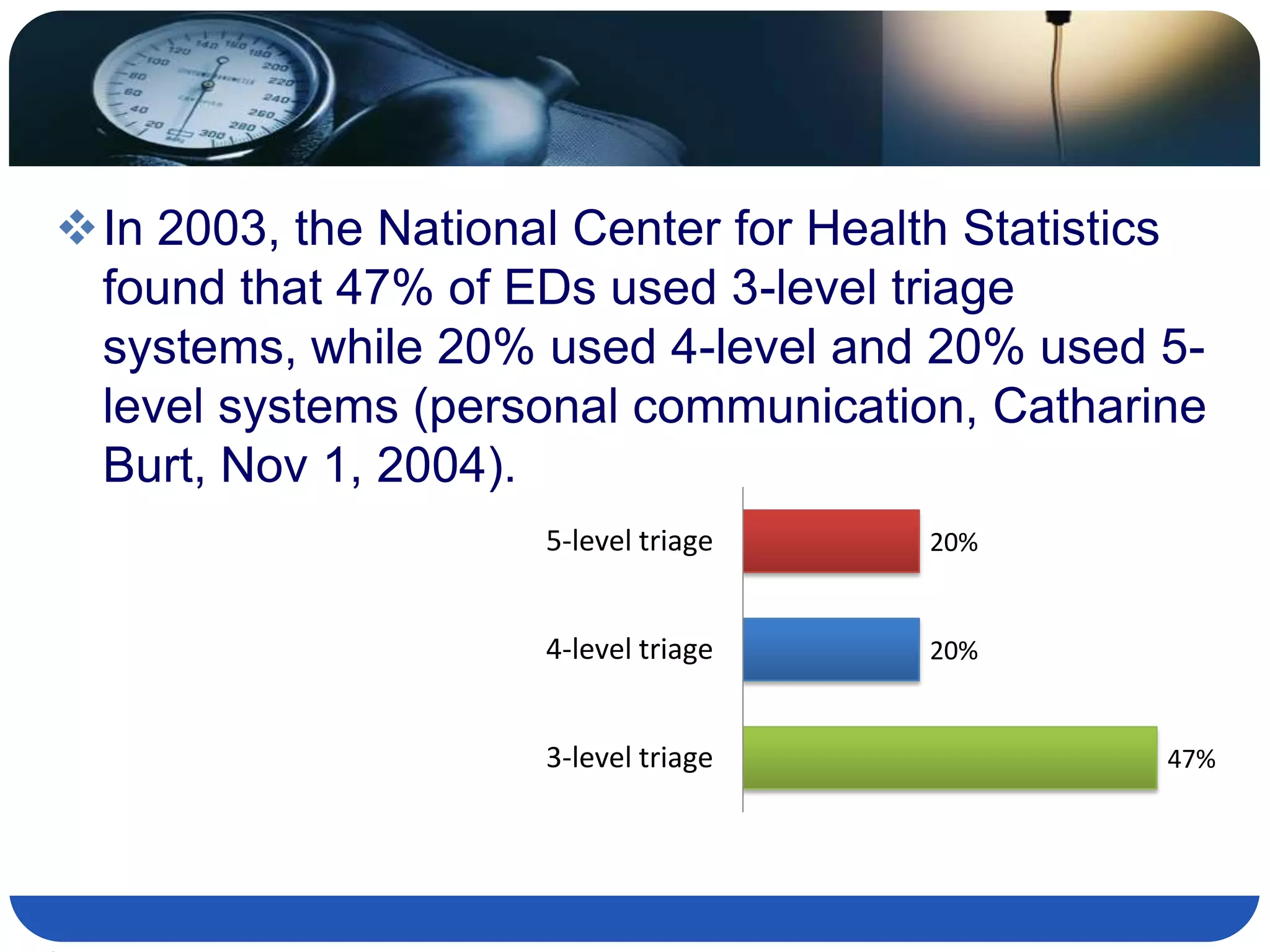 The Emergency Severity Index | PPTX