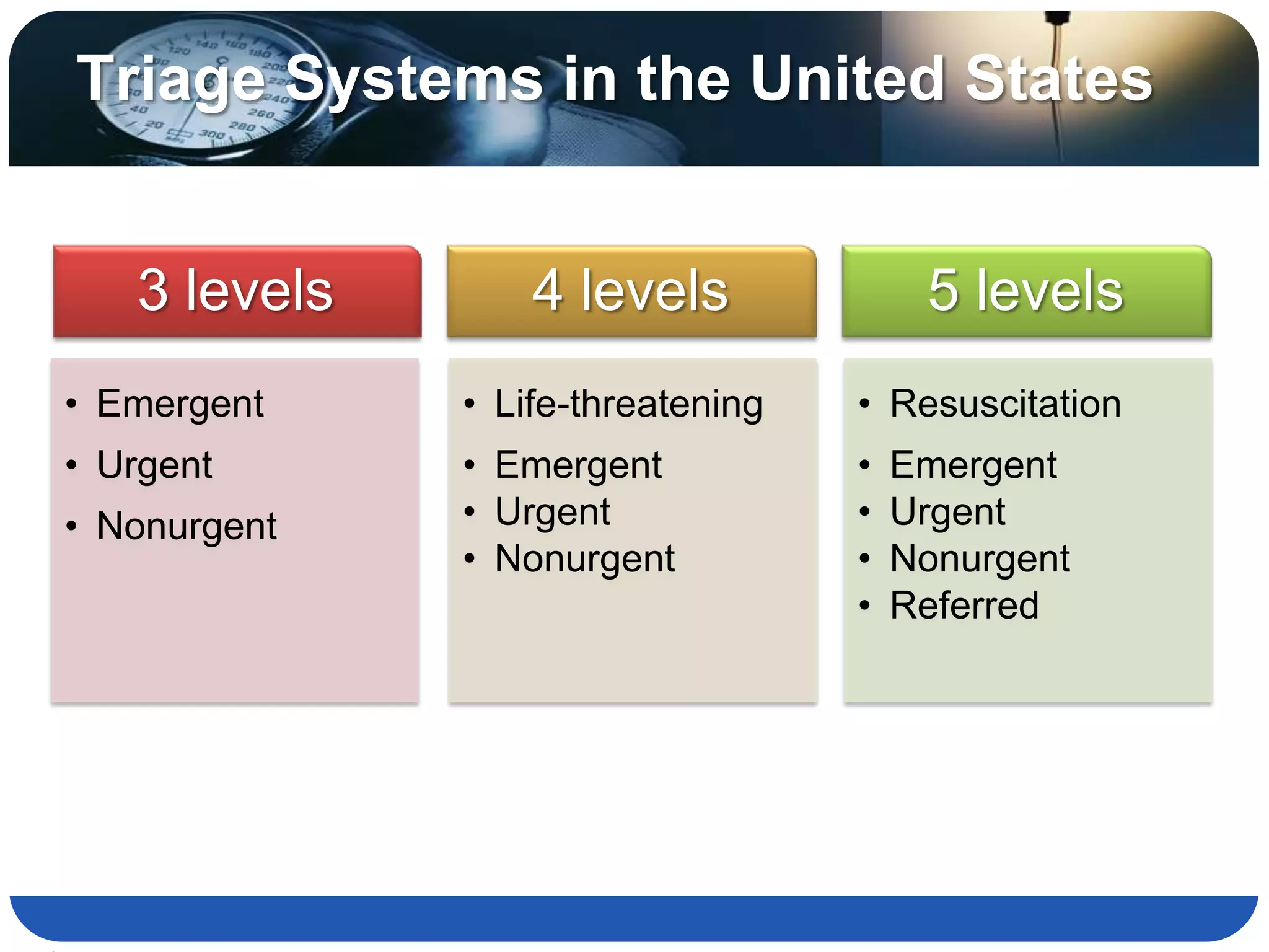 The Emergency Severity Index | PPTX