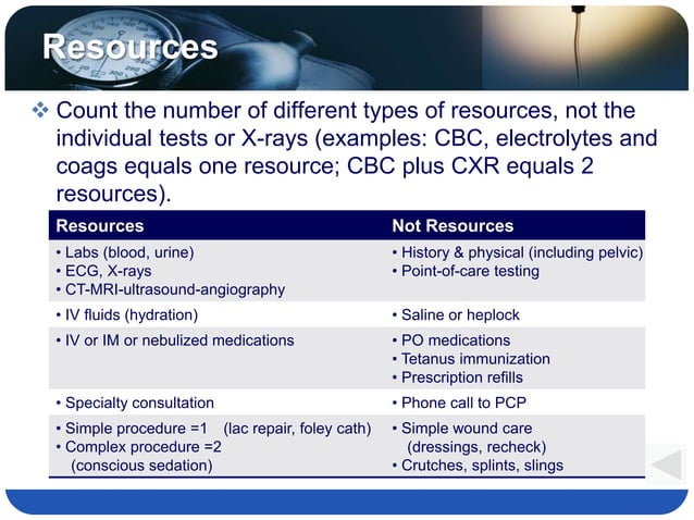 The Emergency Severity Index | PPTX | First Aid | Injuries