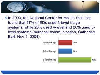 The Emergency Severity Index | PPTX