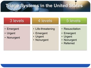 The Emergency Severity Index | PPTX