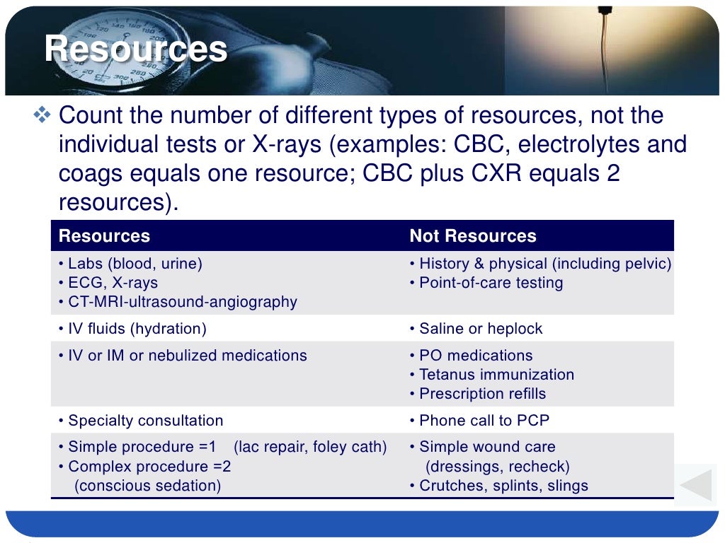 The Emergency Severity Index