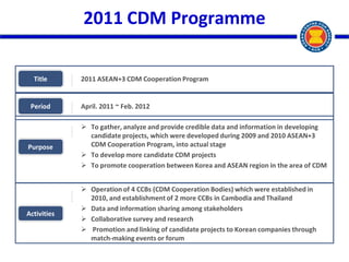 ASEAN’s Energy Situation and Growing Effort on CDM | PDF