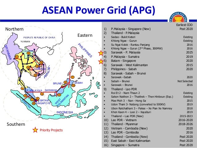 ASEAN’s Energy Situation and Growing Effort on CDM