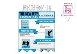 Infographic: Event Side Kick | PPT