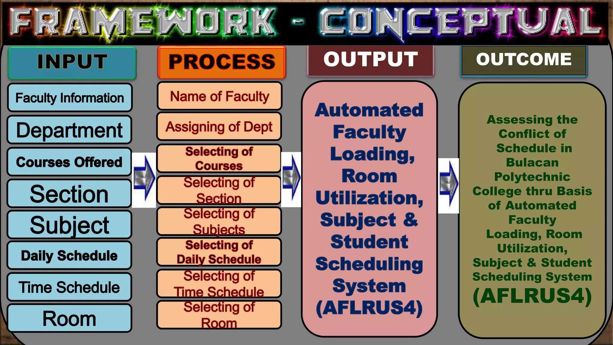 Development Of An Automated Faculty Loading Room Utilization Subject