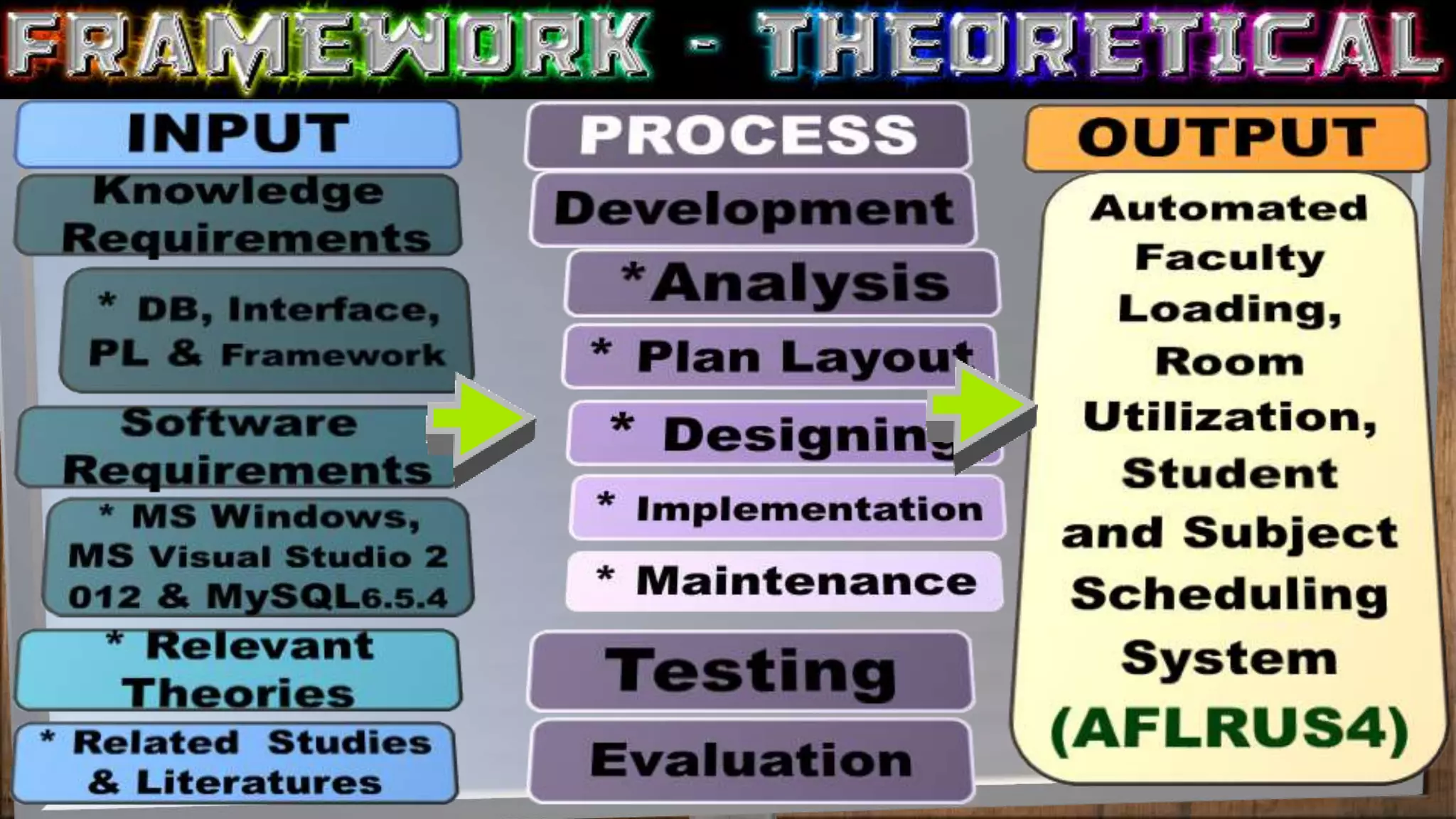 Development Of An Automated Faculty Loading Room Utilization Subject