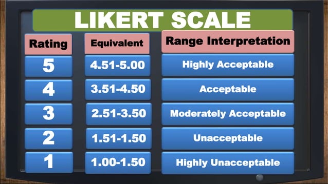 Development Of An Automated Faculty Loading Room Utilization Subject