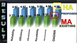 Development of an Automated Faculty Loading, Room Utilization, Subject ...