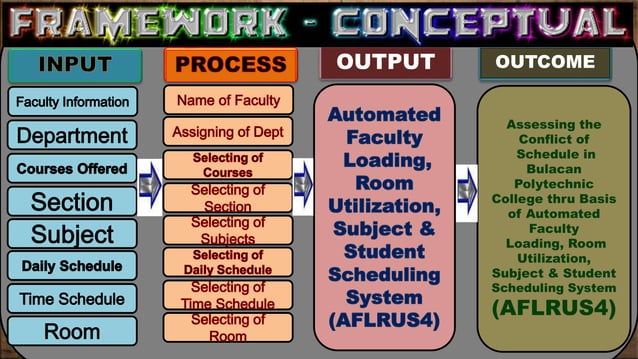 Development of an Automated Faculty Loading, Room Utilization, Subject ...