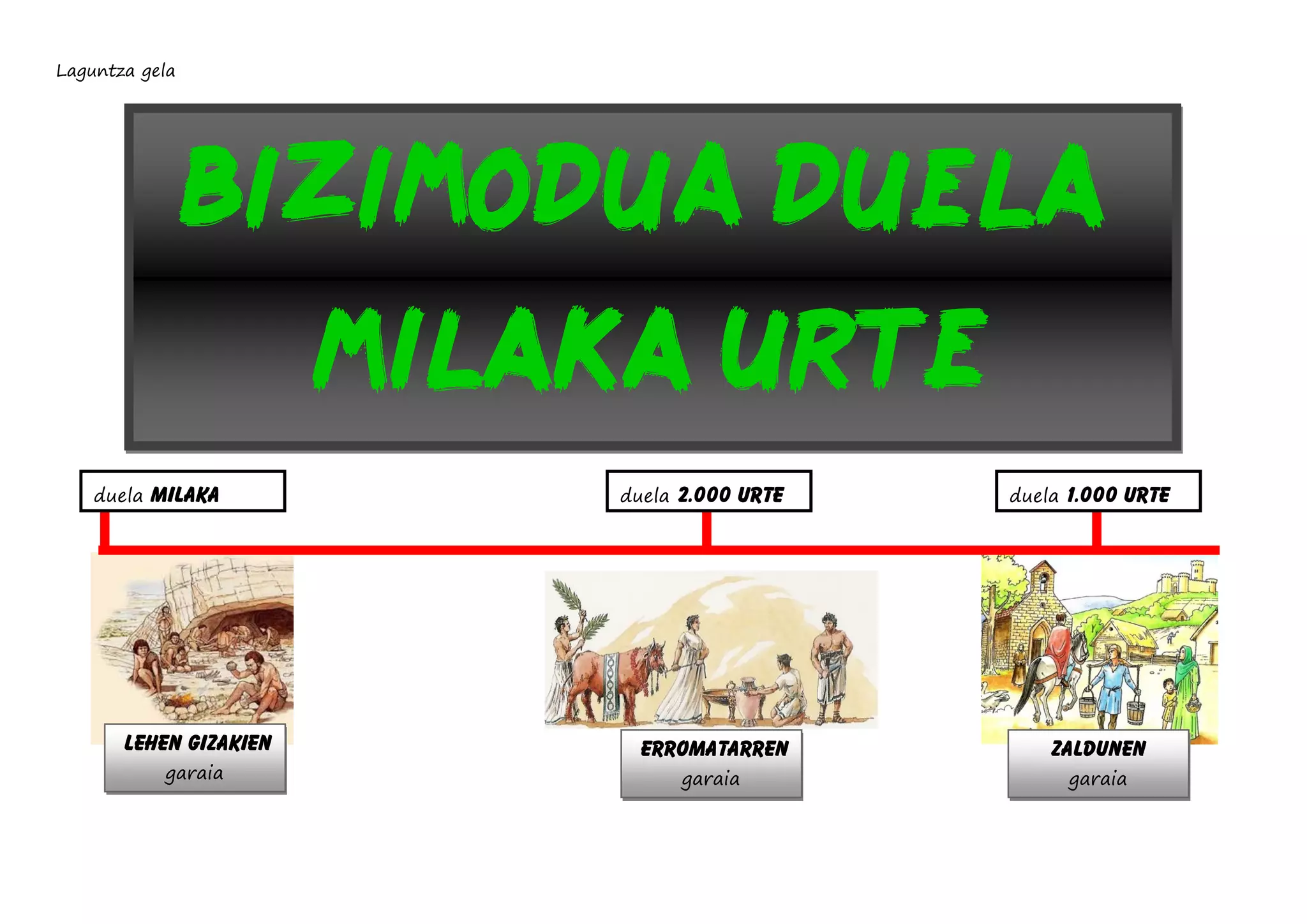 Eskema BIZIMODUA DUELA MILAKA URTE | PDF