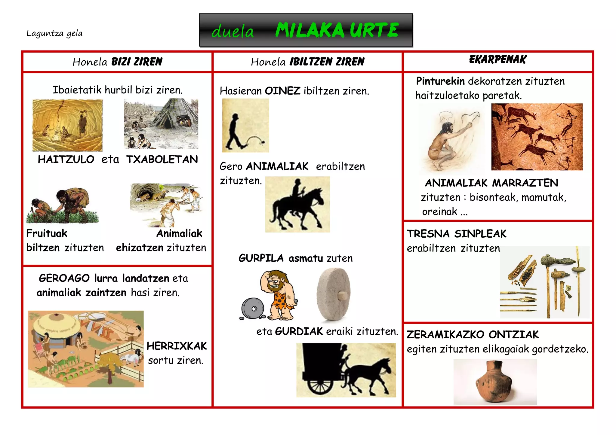 Eskema BIZIMODUA DUELA MILAKA URTE | PDF