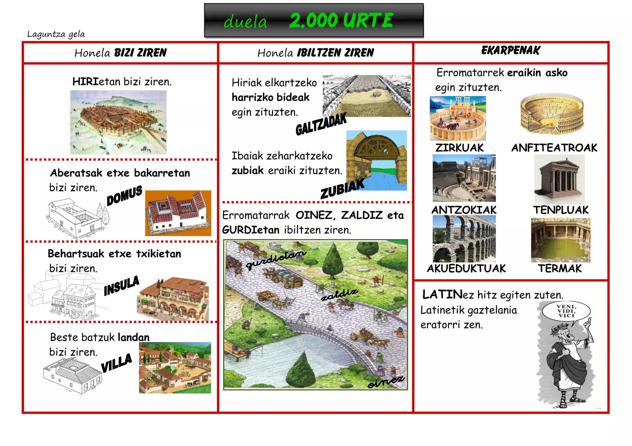 Eskema BIZIMODUA DUELA MILAKA URTE | PDF
