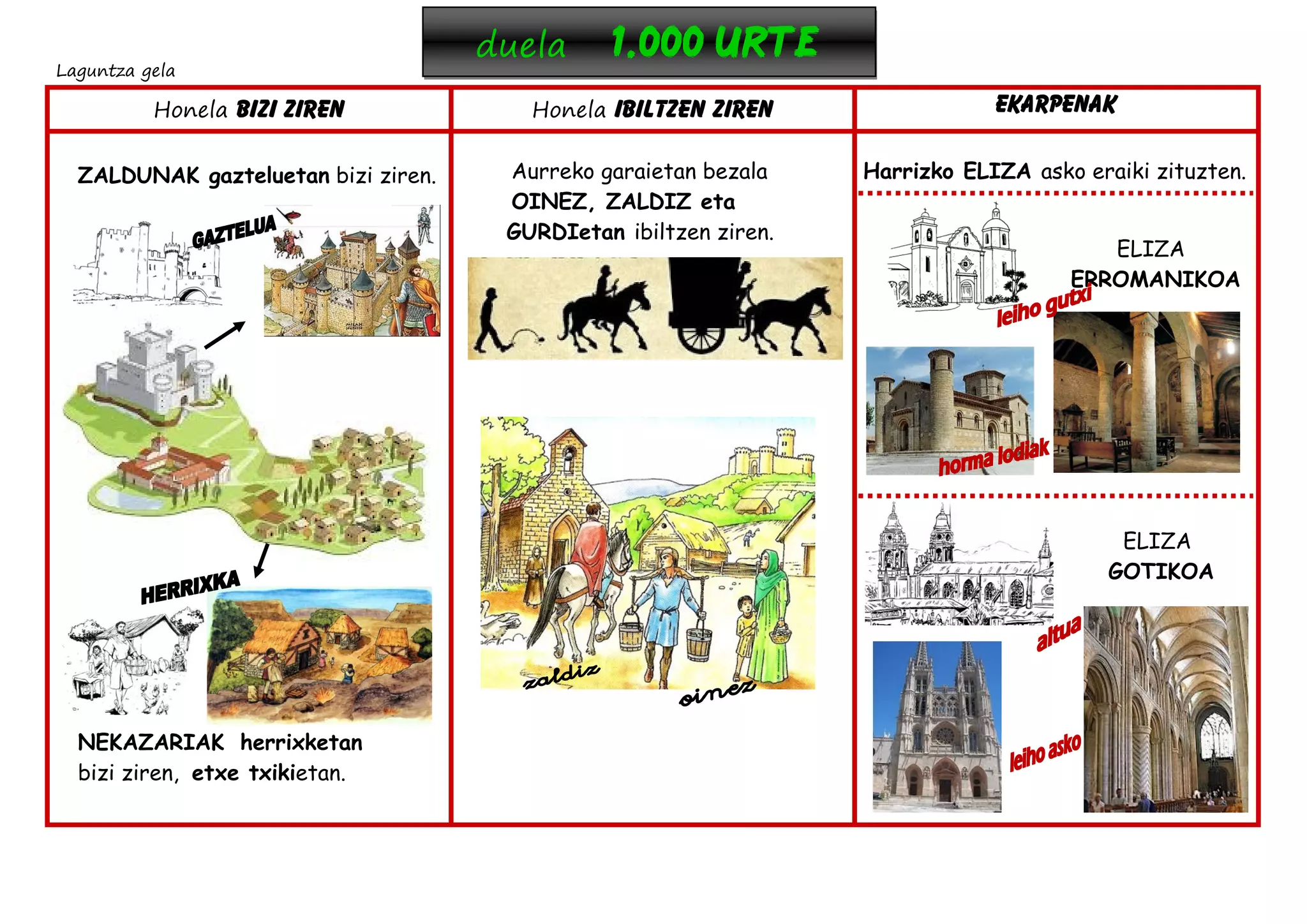 Eskema BIZIMODUA DUELA MILAKA URTE | PDF