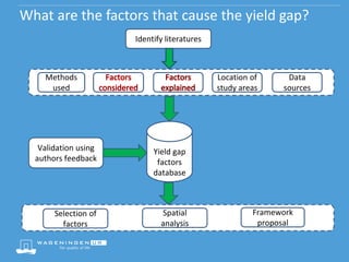 Yield gap analysis: opportunities for crowdsourcing approaches to ...