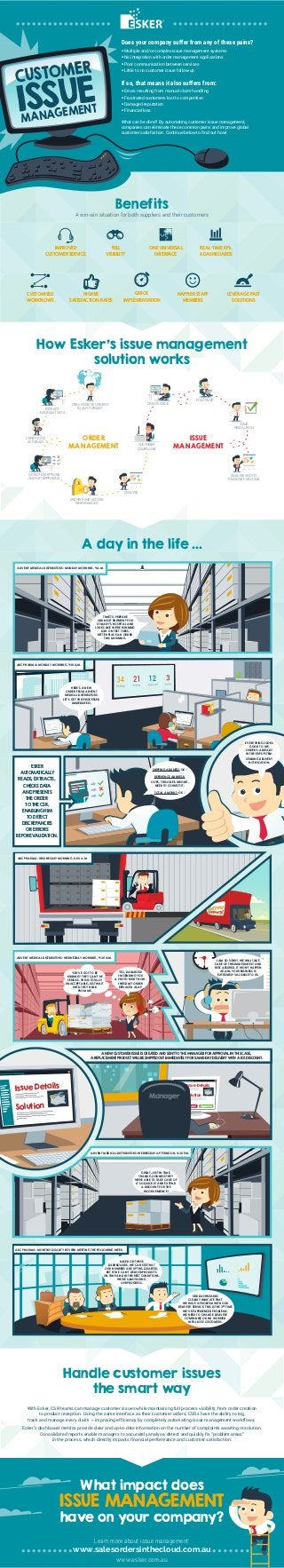 Customer Issue Management: The Smart Way