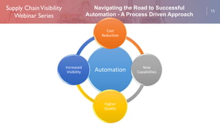 Supply Chain Visibility: Navigating the Road to Successful Automation ...