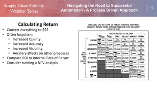 Supply Chain Visibility: Navigating the Road to Successful Automation ...