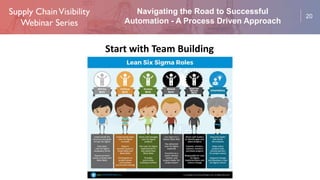 Supply Chain Visibility: Navigating the Road to Successful Automation ...