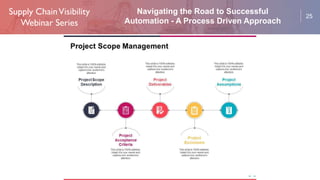 Supply Chain Visibility: Navigating the Road to Successful Automation ...