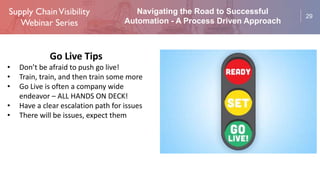 Supply Chain Visibility: Navigating the Road to Successful Automation ...