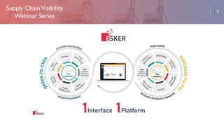 Supply Chain Visibility: Navigating the Road to Successful Automation ...