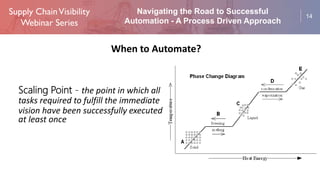 Supply Chain Visibility: Navigating the Road to Successful Automation ...