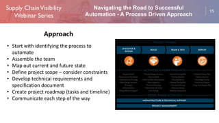 Supply Chain Visibility: Navigating the Road to Successful Automation ...