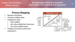 Supply Chain Visibility: Navigating the Road to Successful Automation ...