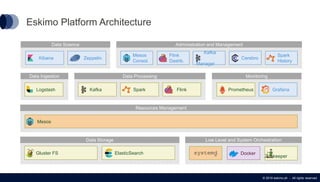 Eskimo - Big Data 2.0 Management Platform | PPT