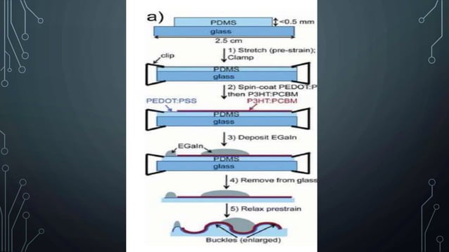 E skin presentation | PPTX | Skin and Dermatology | Diseases and Conditions