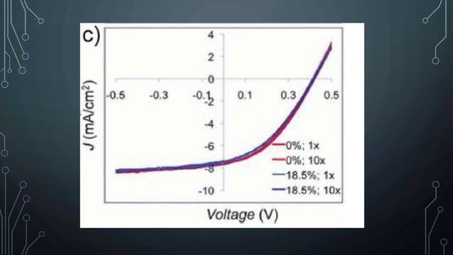 E skin presentation | PPTX | Skin and Dermatology | Diseases and Conditions