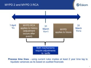 Eskom MYPD 3Selective Reopener presentation | PPT