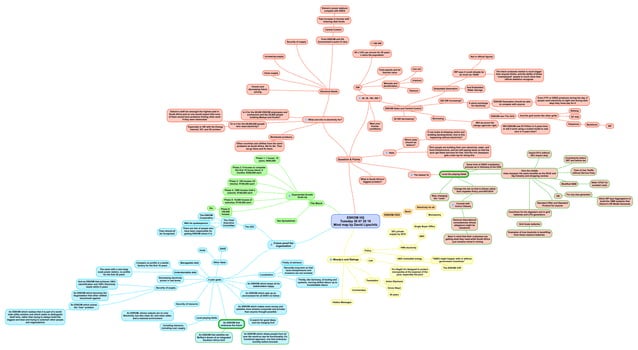 Preparation for a meeting at Eskom Megawatt Park | PPT