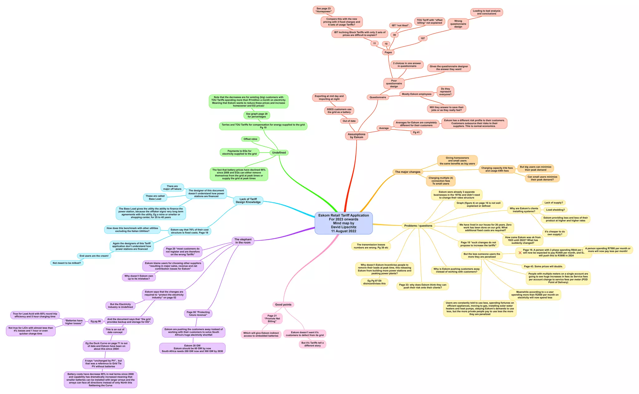 Eskom Retail Tariff Application For 2023 onwards Mind map by David ...