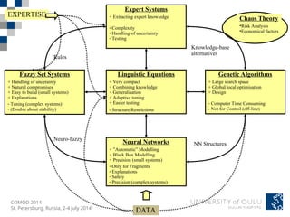 Esko_Smart_adaptive_MS_complex_system.ppt
