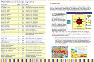 eSkwela end of-project booklet - 2 pages per sheet | PDF