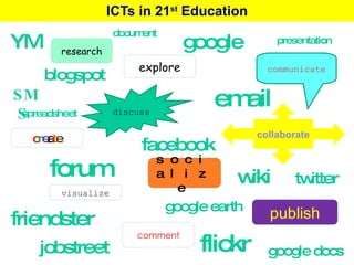 E Skwela & Ict4 E Brief | PPT | Education