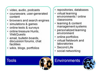 E Skwela & Ict4 E Brief | PPT | Education