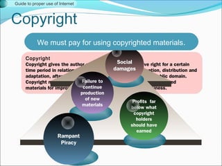 Eskwela module 3_responsible use of ict | PPT