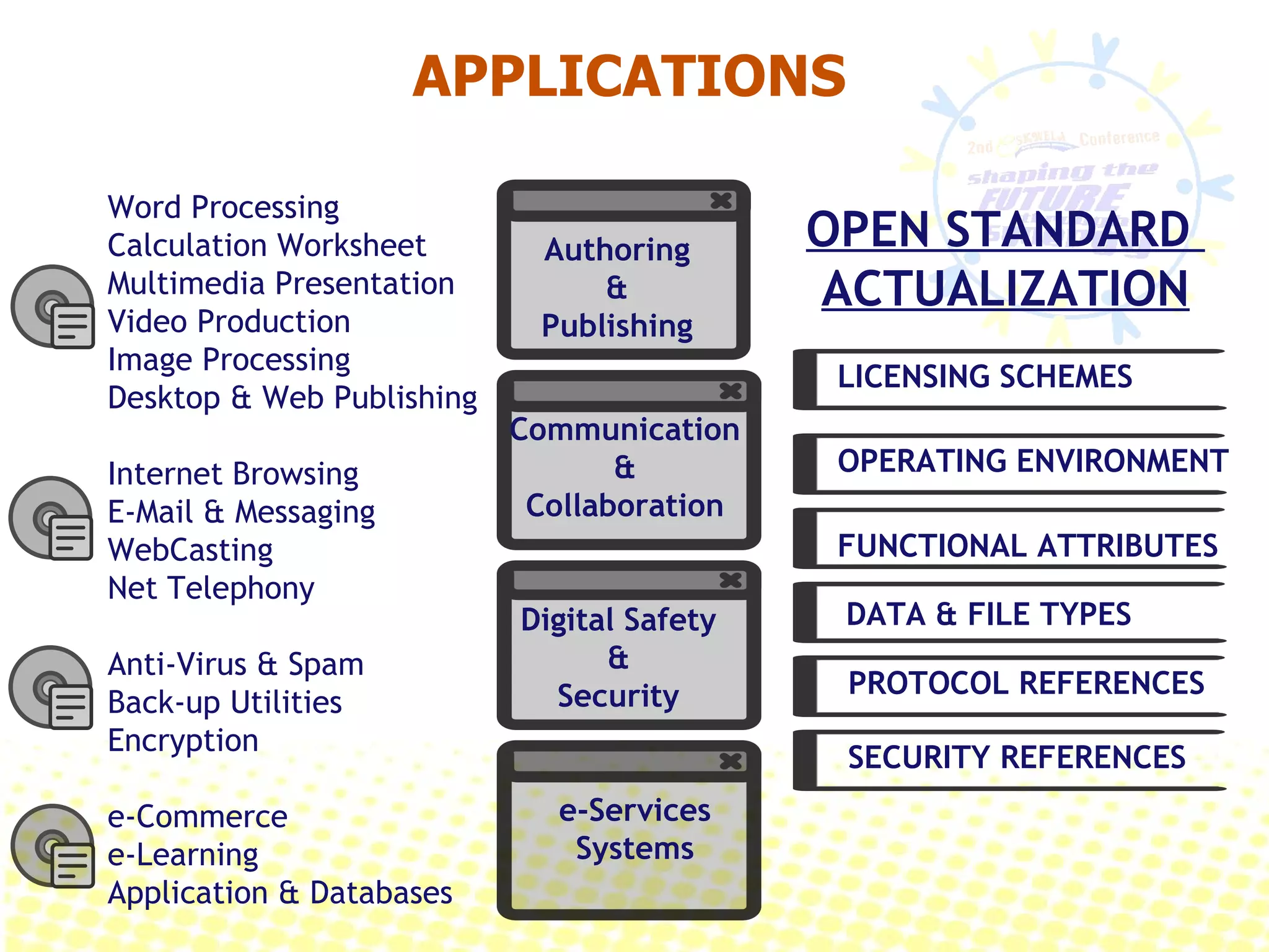 OPEN STANDARD IN EDUCATION | PPT