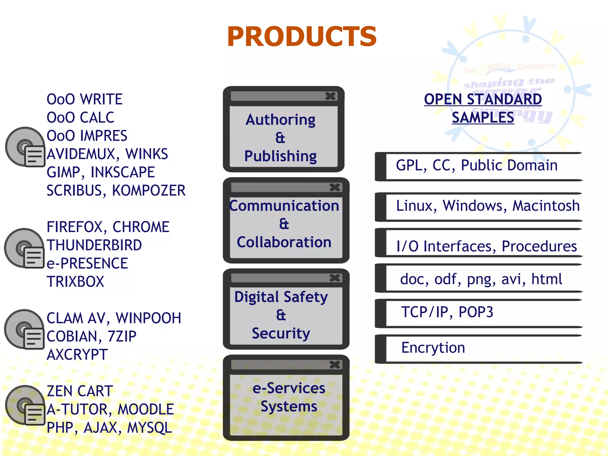 OPEN STANDARD IN EDUCATION | PPT