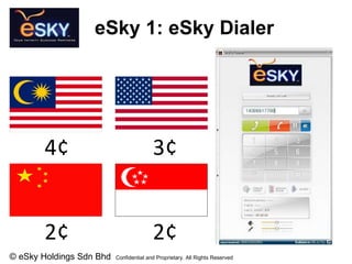 eSky enum business presentation by esky holdings ( products+company+plan) v3.0 | PPT