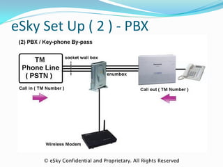 E sky voip malaysia presentation | PDF | Telecommunications Industry ...