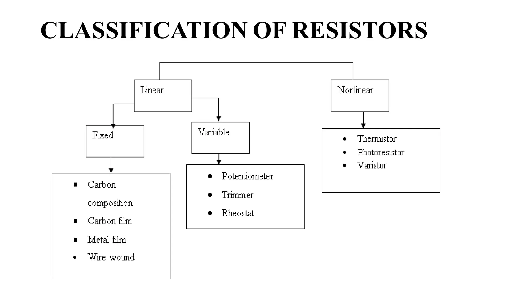 ESL 130- ELECTRICAL & ELECTRONICS WORKSHOP.pdf