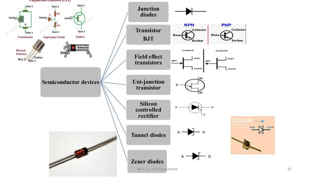 ESL 130- ELECTRICAL & ELECTRONICS WORKSHOP.pdf | Consumer Electronics ...