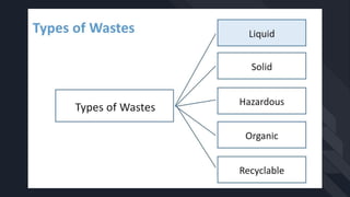 Earth Science S Lesson6_Types of Waste.pdf