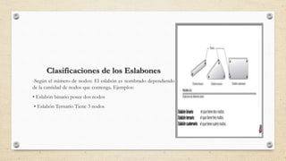 Eslabones- características . Mecanismo | PPTX