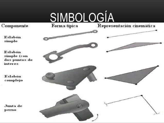 Eslabones : Definición y Clasificacion